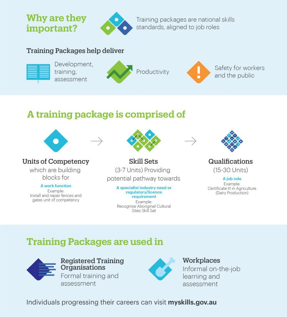What is a training package? - Skills Impact