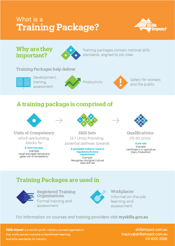 Resources - Skills Impact