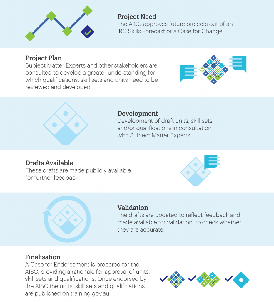 Frequently Asked Questions - Skills Impact